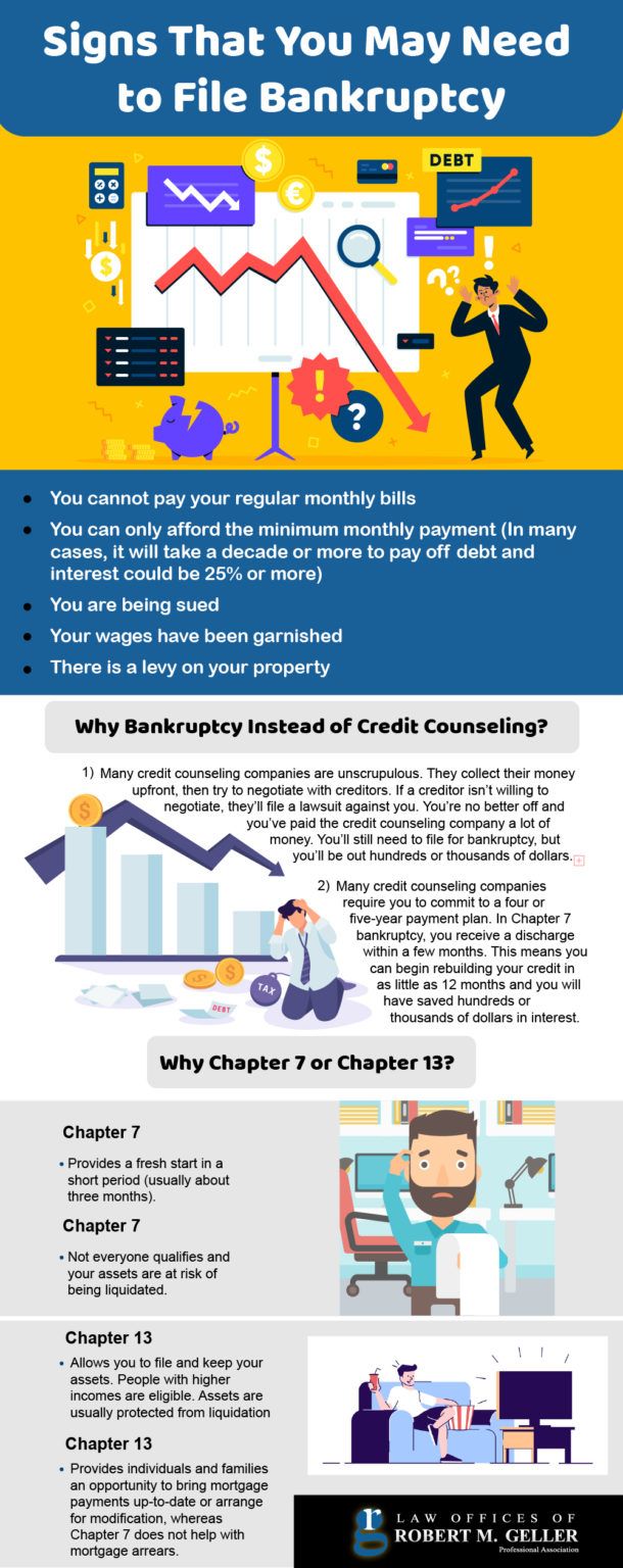 Personal Bankruptcy